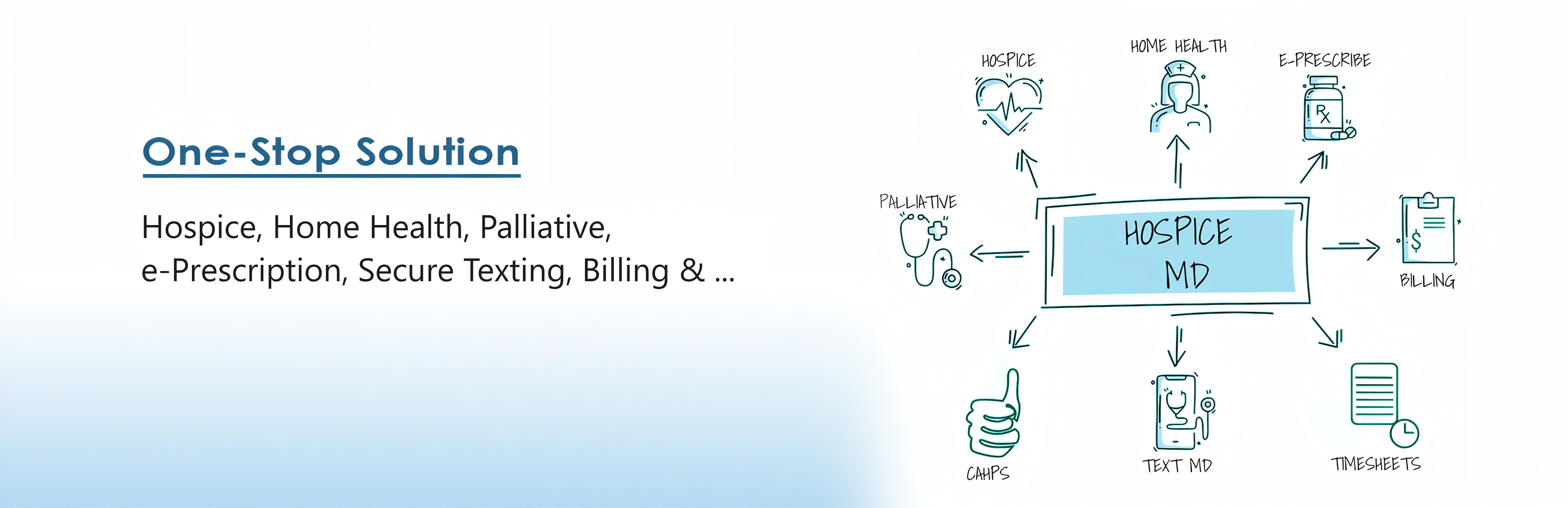 HospiceMD | An Advanced and Intelligent Software Solution to Stay Ahead